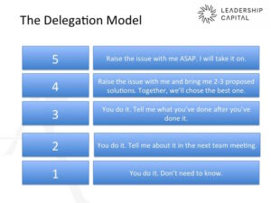 The Art of Delegation: How to Win with a Delegating Leadership Style